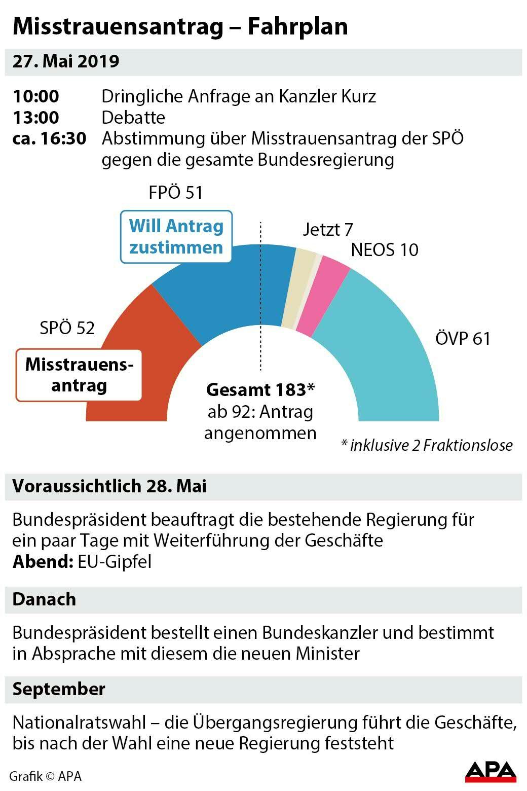 LIVE: Misstrauensantrag gegen Bundeskanzler Kurz im Nationalrat - Nationalratswahl - VIENNA.AT