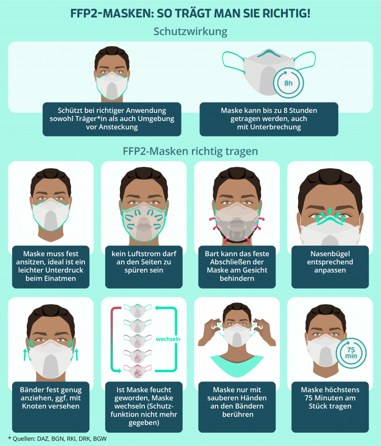 FFP2-Masken: So trägt man sie richtig - Coronavirus Wien - VIENNA.AT